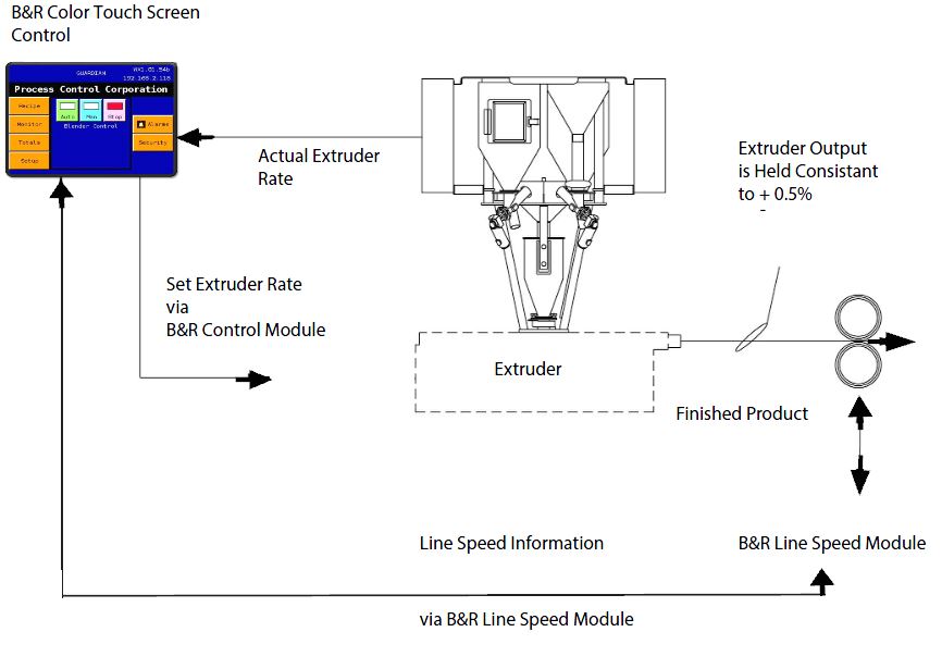 EXB2-Series GRAVITROL® Operator Stations On Process Control Corp.